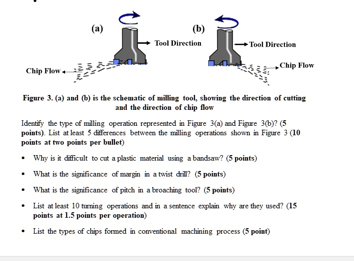 SOLVED: Tool Direction Tool Direction Chip Flow Chip Flow Figure 3. (a ...
