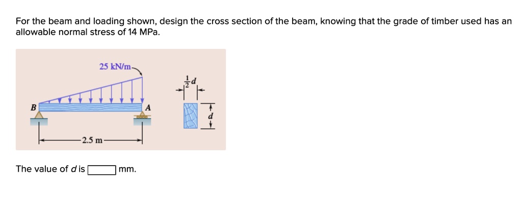 SOLVED: For the beam and loading shown, design the cross section of the ...