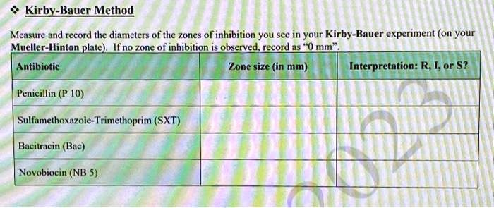 Kirby-Bauer Method Measure and record the diameters of the zones of ...