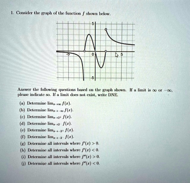 1. Consider the graph of the function f shown below. Answer the following questions based on the ...