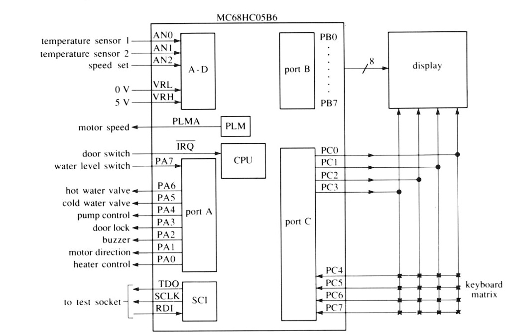MC68HC05B6 AN0 PB0 temperature sensor 1 AN1 temperature sensor 2 AN2 ...