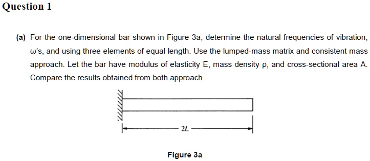 SOLVED: (a) For the one-dimensional bar shown in Figure 3a, determine ...