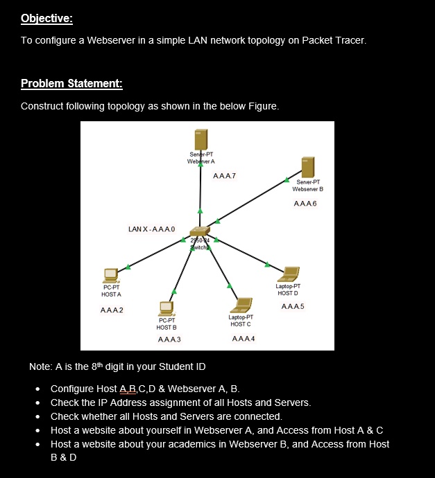 Objective: To configure a Webserver in a simple LAN network topology on Packet Tracer. Problem ...