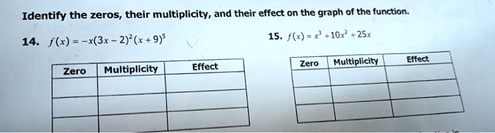 SOLVED: Identify the zeros their multiplicity, and their effect on the graph of the function: 15 ...