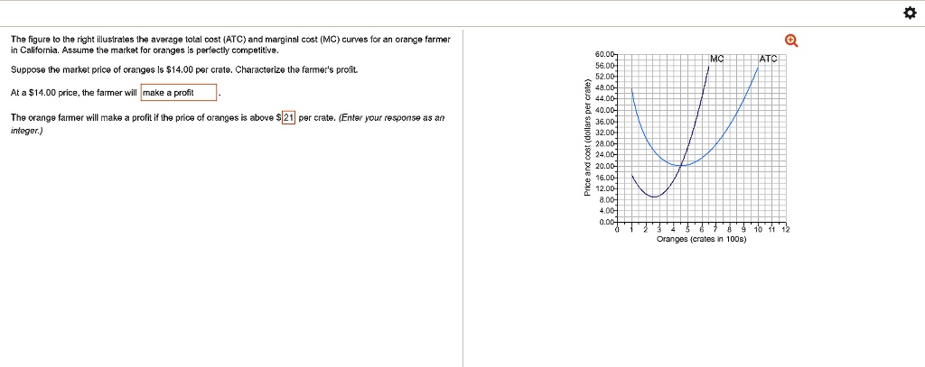 SOLVED: The figure to the right illustrates the average total cost (ATC ...
