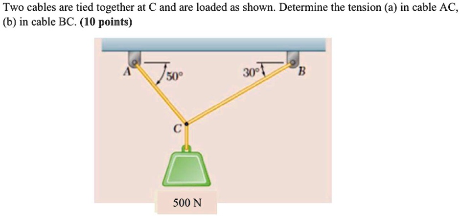 5 two cables are tied together at c and are loaded as shown determine ... 5 two cables are tied together at c and are loaded as shown determine ...