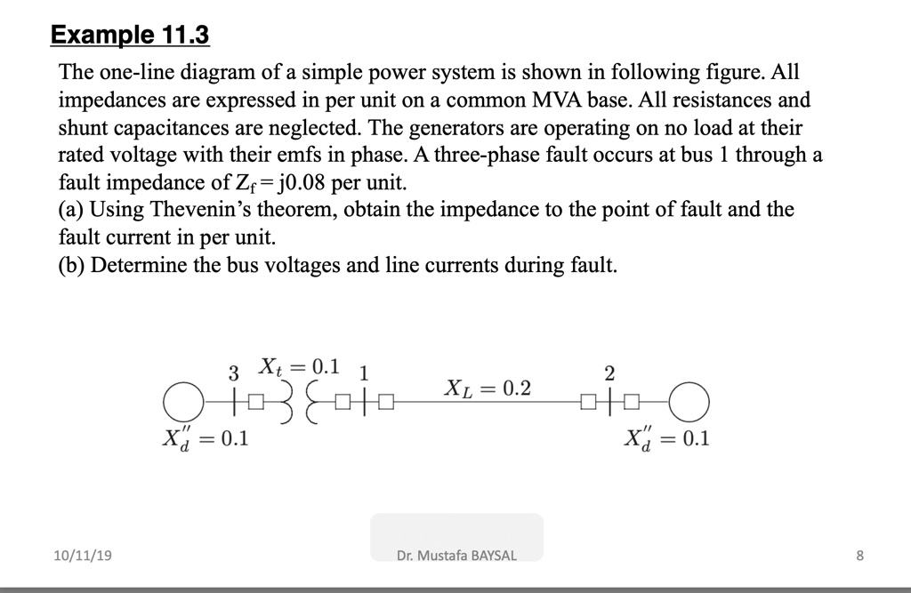 Example 11.3 The one-line diagram of a simple power system is shown in ...