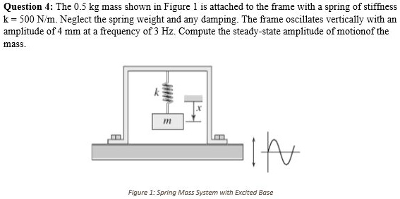 SOLVED: Question 4: The 0.5 kg mass shown in Figure 1 is attached to ...