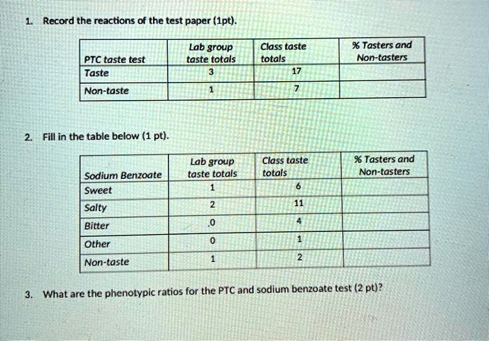 SOLVED:Record the reactions of the test paper (1pt): Lab group taste ...