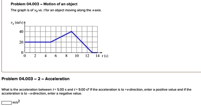 SOLVED: Problem 04.003 Motion of an object The graph of Vx vs. t for an ...