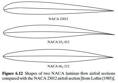 NACA 23012 NACA 631-412 NACA 661-212 Figure 6.12 Shapes of two NACA ...