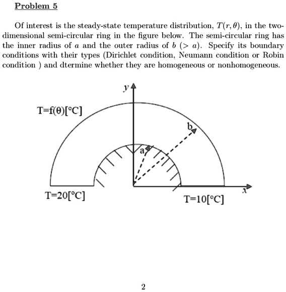 SOLVED: Problem 5 Of interest is the steady-state temperature distribution,Tr,),in the two ...