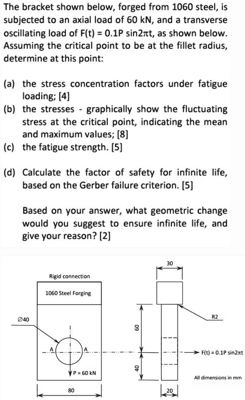 The bracket shown below, forged from 1060 steel, is subjected to an ...