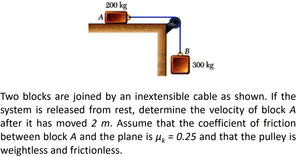 Two blocks are joined by an inextensible cable as shown. If the system is released from rest ...