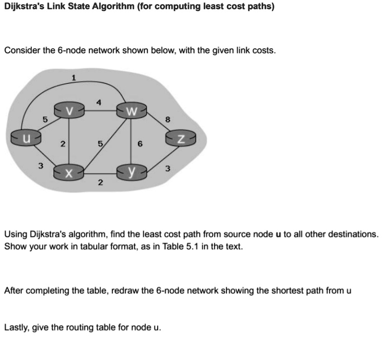 Solved Dijkstras Link State Algorithm For Computing Least Cost Paths Consider The 6 Node 