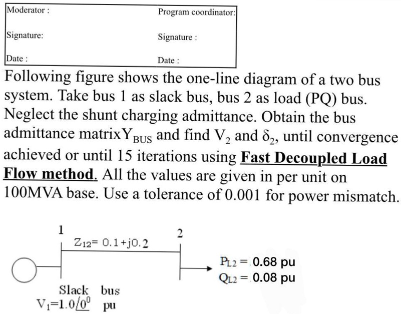 SOLVED: Moderator: Program coordinator: Signature: Signature: Date: Date: The following figure ...