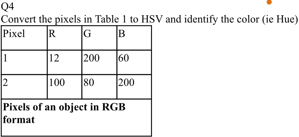 Q4 Convert the pixels in Table 1 to HSV and identify the color (ie Hue ...