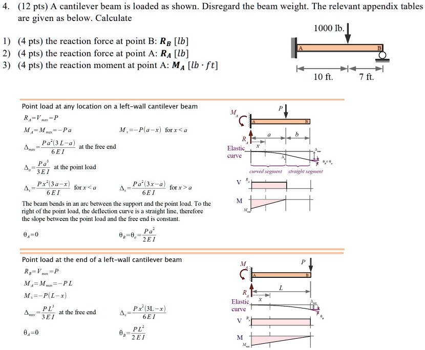 4 12 pts a cantilever beam is loaded as shown disregard the beam weight ...