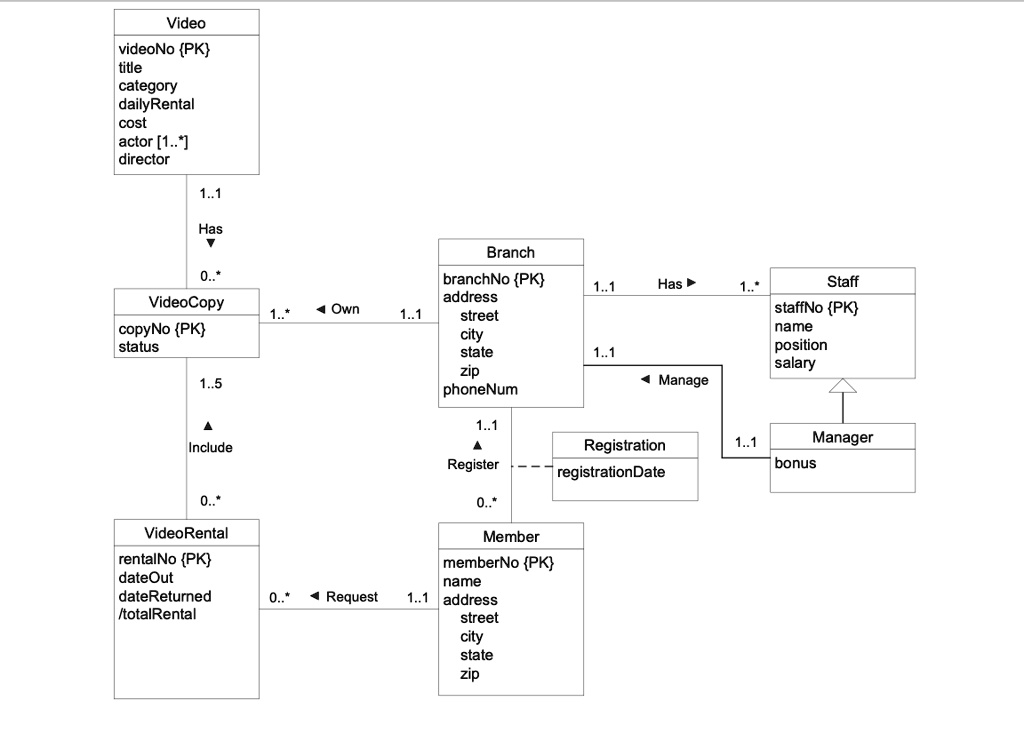 SOLVED: Based on this ER model, write down the following information: Identify entity types ...