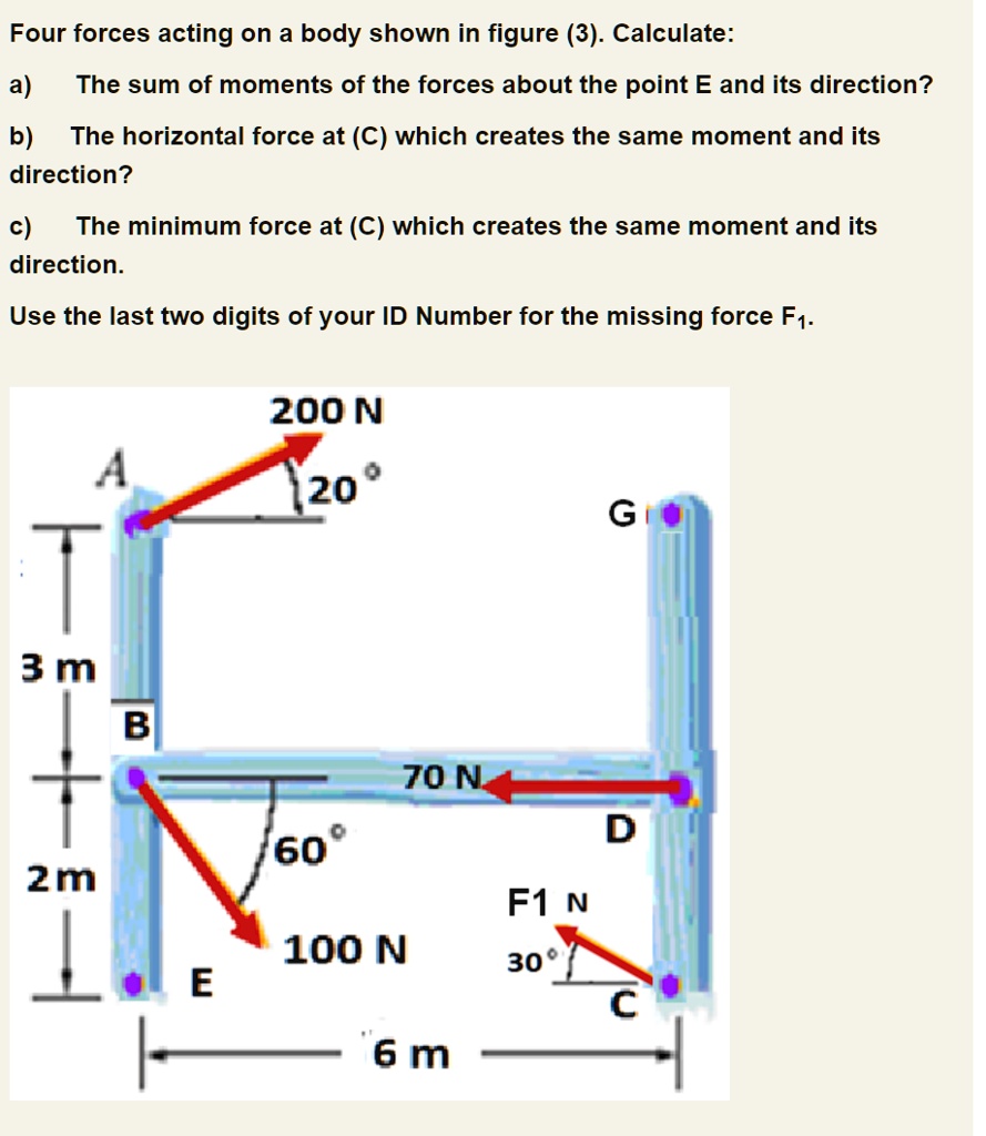 SOLVED: ID:80 Four forces acting on a body shown in figure (3). Calculate: a) The sum of moments ...