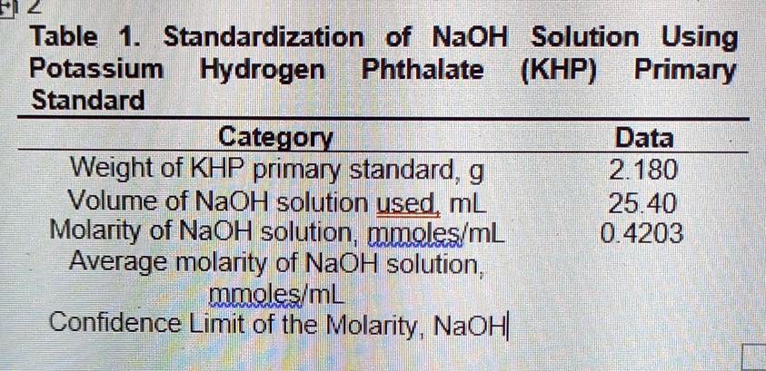 j 2 table i4 standardization of naoh solution using potassium hydrogen ...