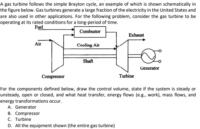 A gas turbine follows the simple Brayton cycle, an example of which is ...