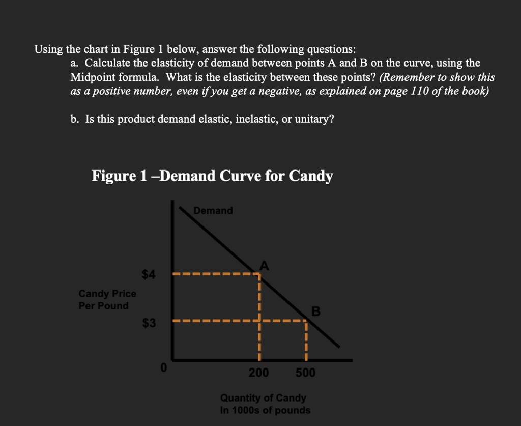Using the chart in Figure 1 below, answer the following questions: a. Calculate the elasticity ...