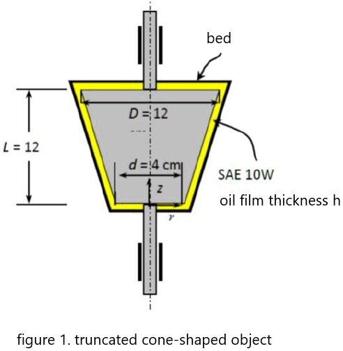 SOLVED: As shown in the figure below (Figure 1), a truncated cone-shaped object is rotated at a ...