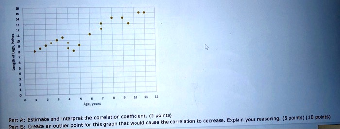 Aangeh correlation coefficient. points) Fart A: Estimate and interpret ...