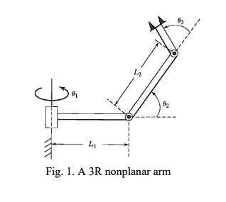 Fig. 1. A 3R nonplanar arm