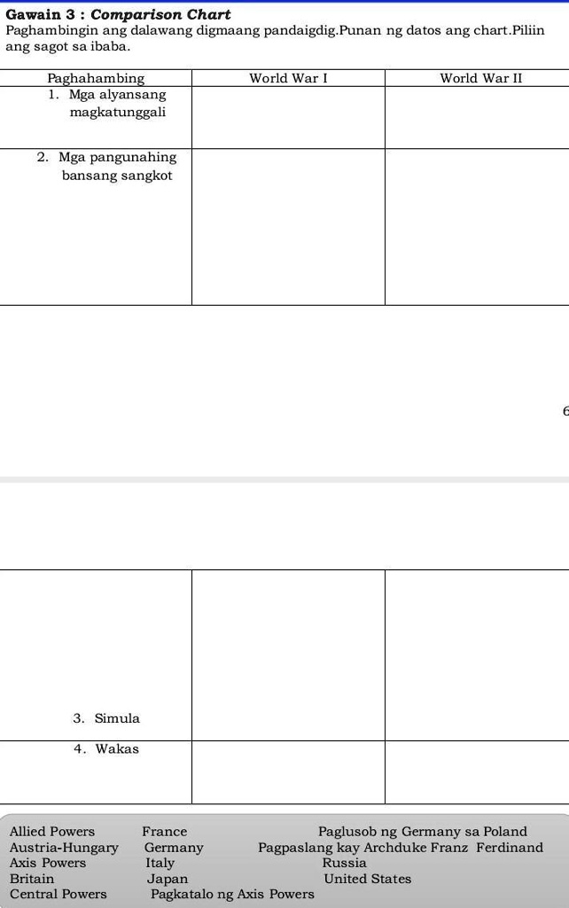 pasagot naman po plss gawain 3 comparison chart paghambingin ang ...