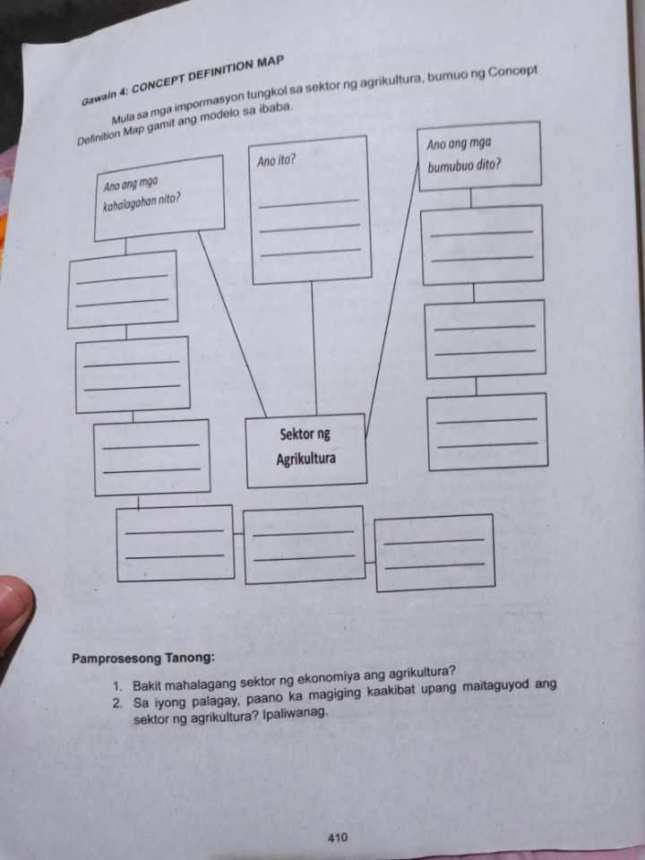 Oawain 4: CONCEPT DEFINITION MAP Mula sa mga impormasyon tungkol sa ...