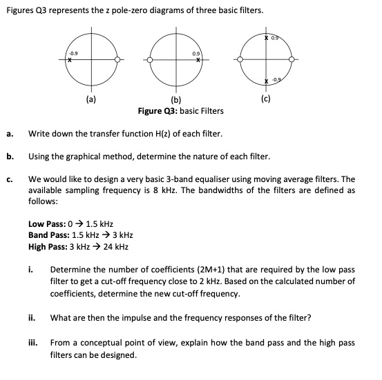 Solved Texts Figures Q3 Represent The Z Pole Zero Diagrams Of Three Basic Filters A B C 