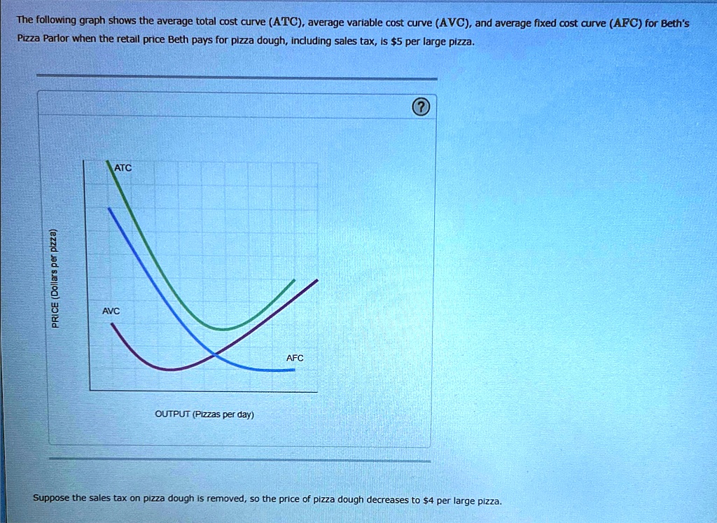 the following graph shows the average total cost curve atc average ... the following graph shows the average total cost curve atc average ...