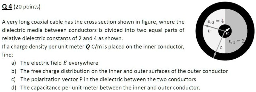 SOLVED: A very long coaxial cable has the cross section shown in the ...