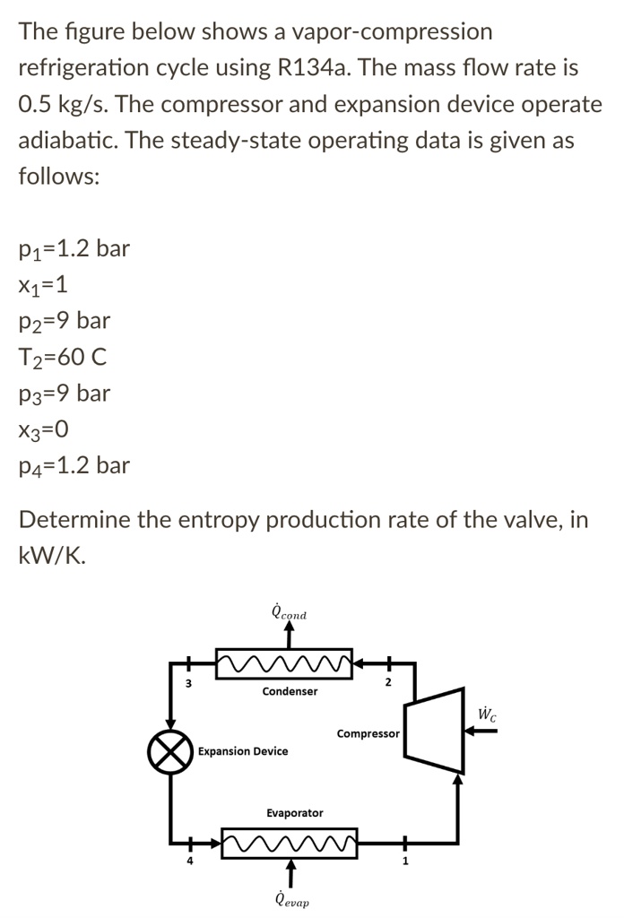 the figure below shows a vapor compression refrigeration cycle using r134a the mass flow rate is ...