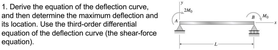 SOLVED: Derive the equation of the deflection curve and then determine the maximum deflection ...