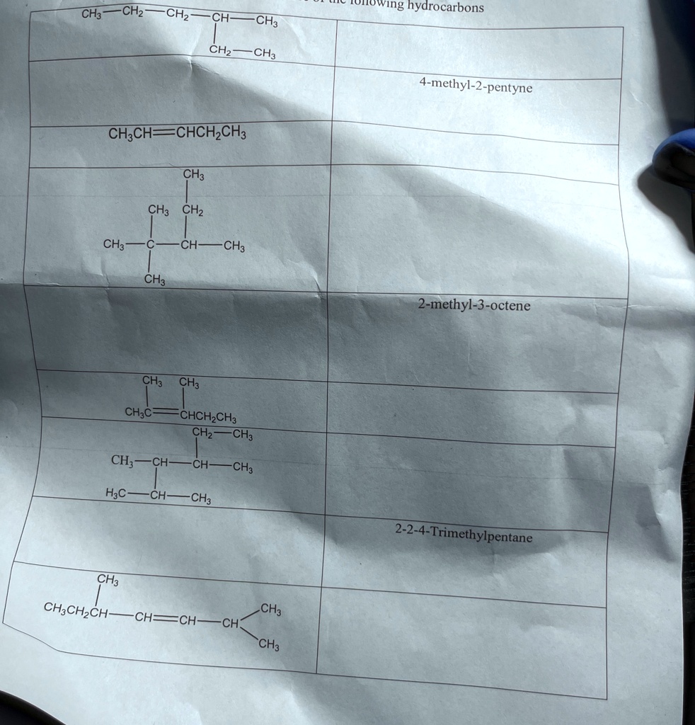 Fill in the name or structure of the hydrocarbons CH3 CH2 CH2 Following ...