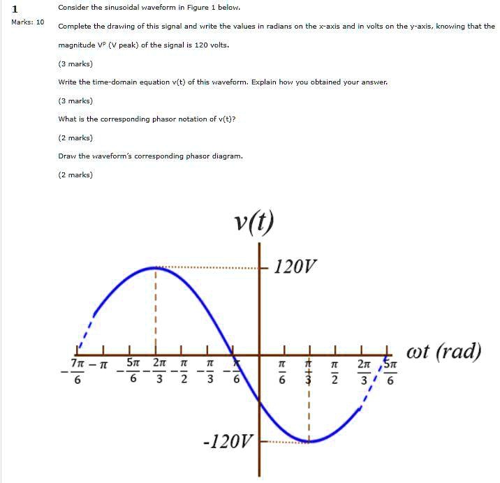 VIDEO solution: Consider the sinusoidal waveform in Figure 1 below. Complete the drawing of this ...