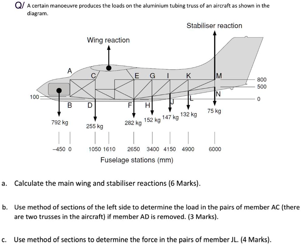 SOLVED: A certain maneuver produces the loads on the aluminum tubing ...
