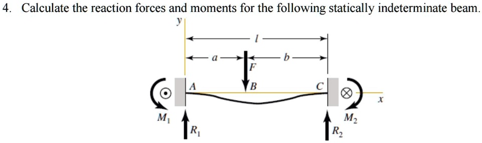 SOLVED: 4. Calculate the reaction forces and moments for the following ...