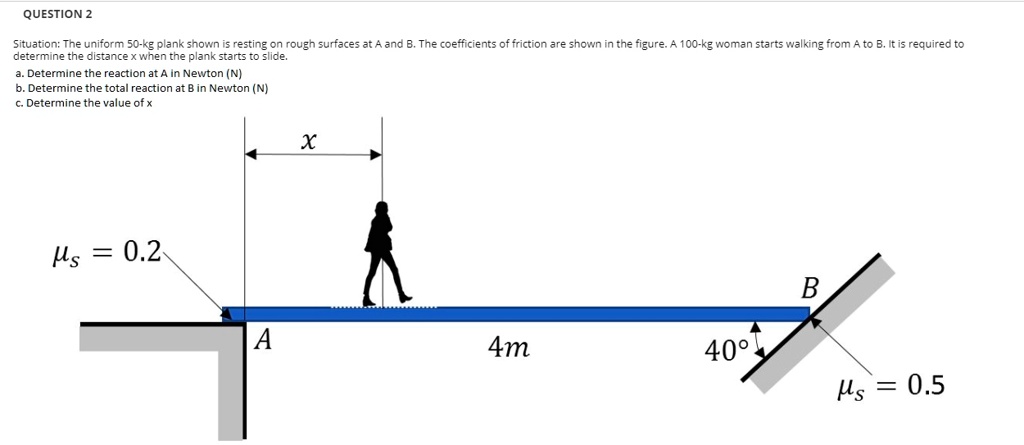SOLVED: Situation: The uniform 50-kg plank shown is resting on rough ...