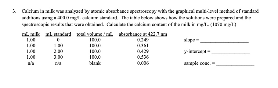 calcium in milk was analyzed by atomic absorbance spectroscopy with the ...