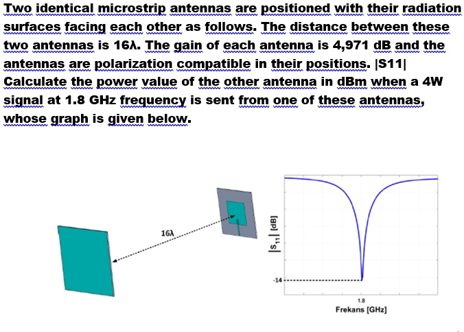 SOLVED: Two identical microstrip antennas are positioned with their ...