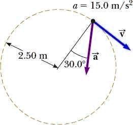 la figura p431 representa la aceleracion total de una particula que se ...