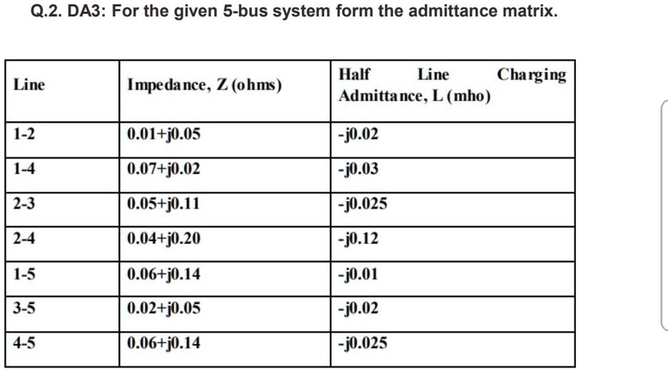 Q.2. DA3: For the given 5-bus system form the admittance matrix. Half ...