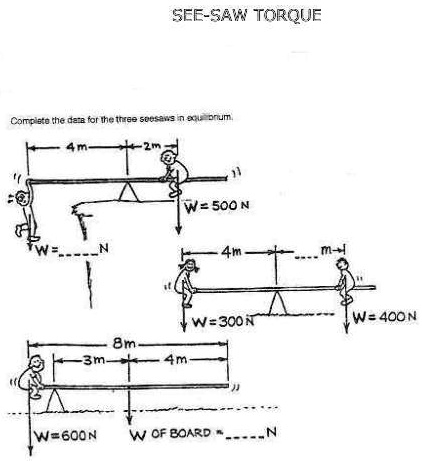 SEE-SAW TORQUE Complete the data for the three seesaws in equilibrium ...