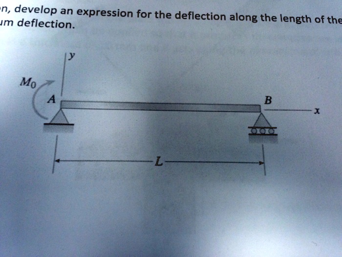SOLVED: Using direct integration, develop an expression for the deflection along the length of ...