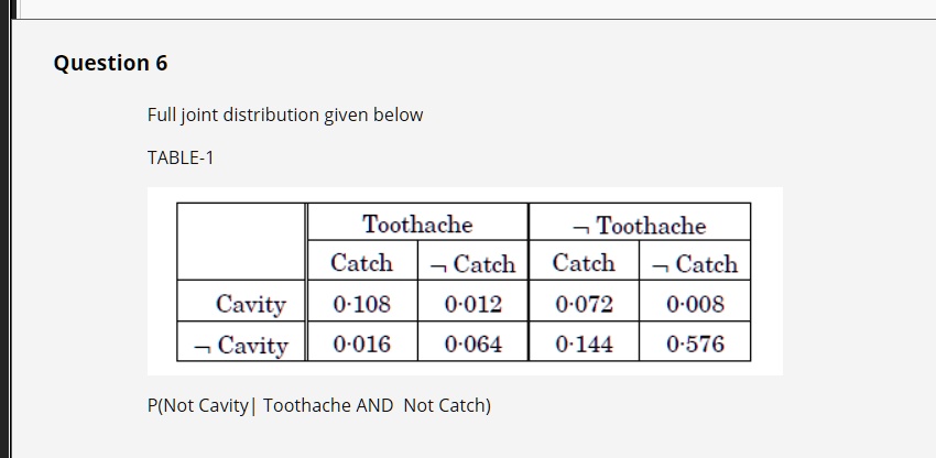 SOLVED: Full joint distribution given below TABLE-1 Toothache Catch ...