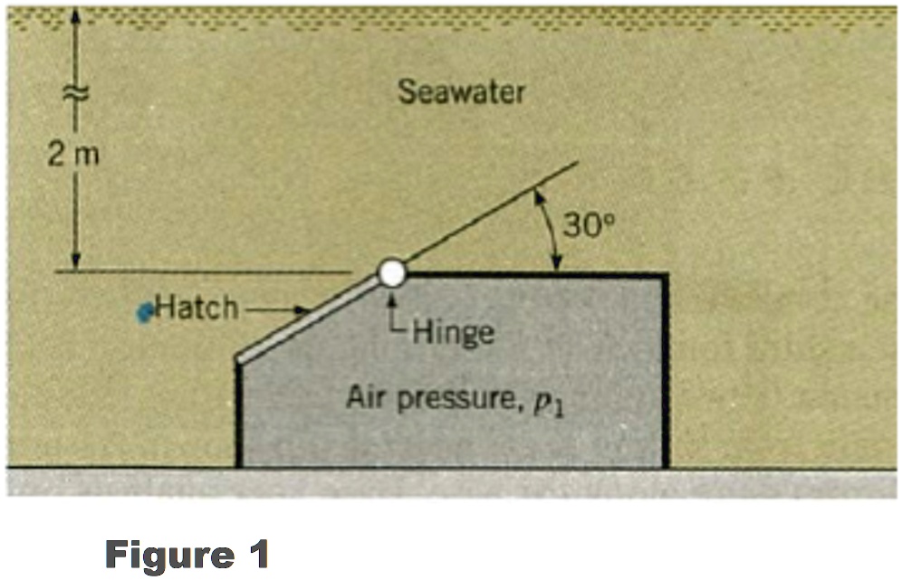 Seawater 2 m Hatch 30° L Hinge Air pressure, P1 Figure 1